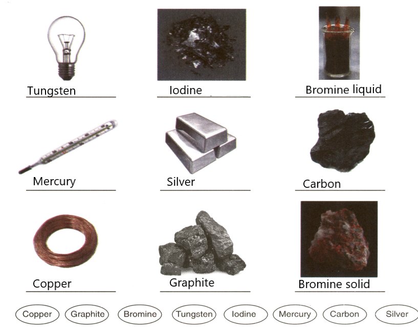 Examples Of Metalloids Metalloids | PPT