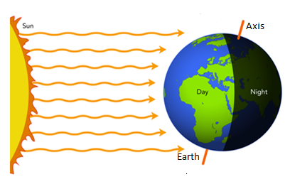 Day And Night Diagram