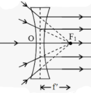 Differentiate between the first focal length of concave and convex lens