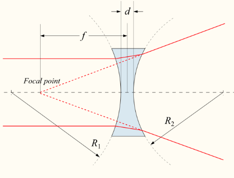 Draw the ray diagram in each case to show the position and nature of ...