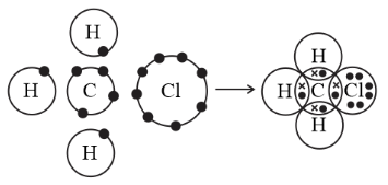 Explain the nature of the covalent bond using the bond formation in CH3Cl