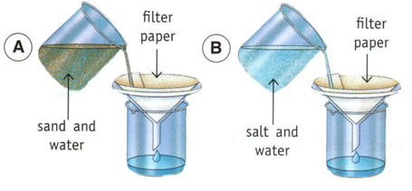 Sand In Water Beaker