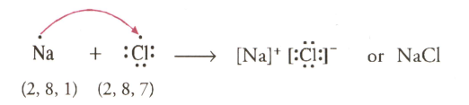 Write the names and symbols of two most reactive metals Explain by ...