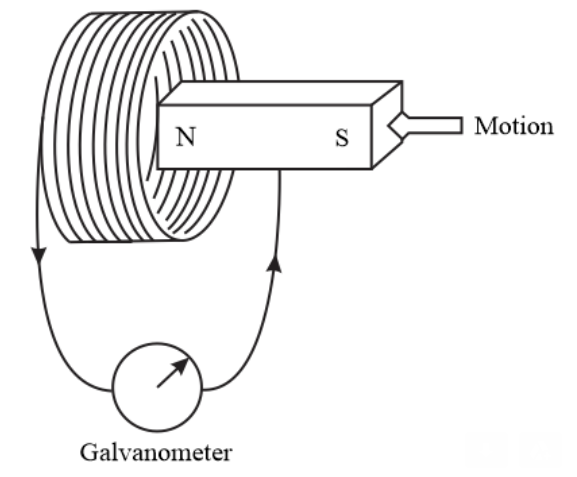 Galvanometer Diagram