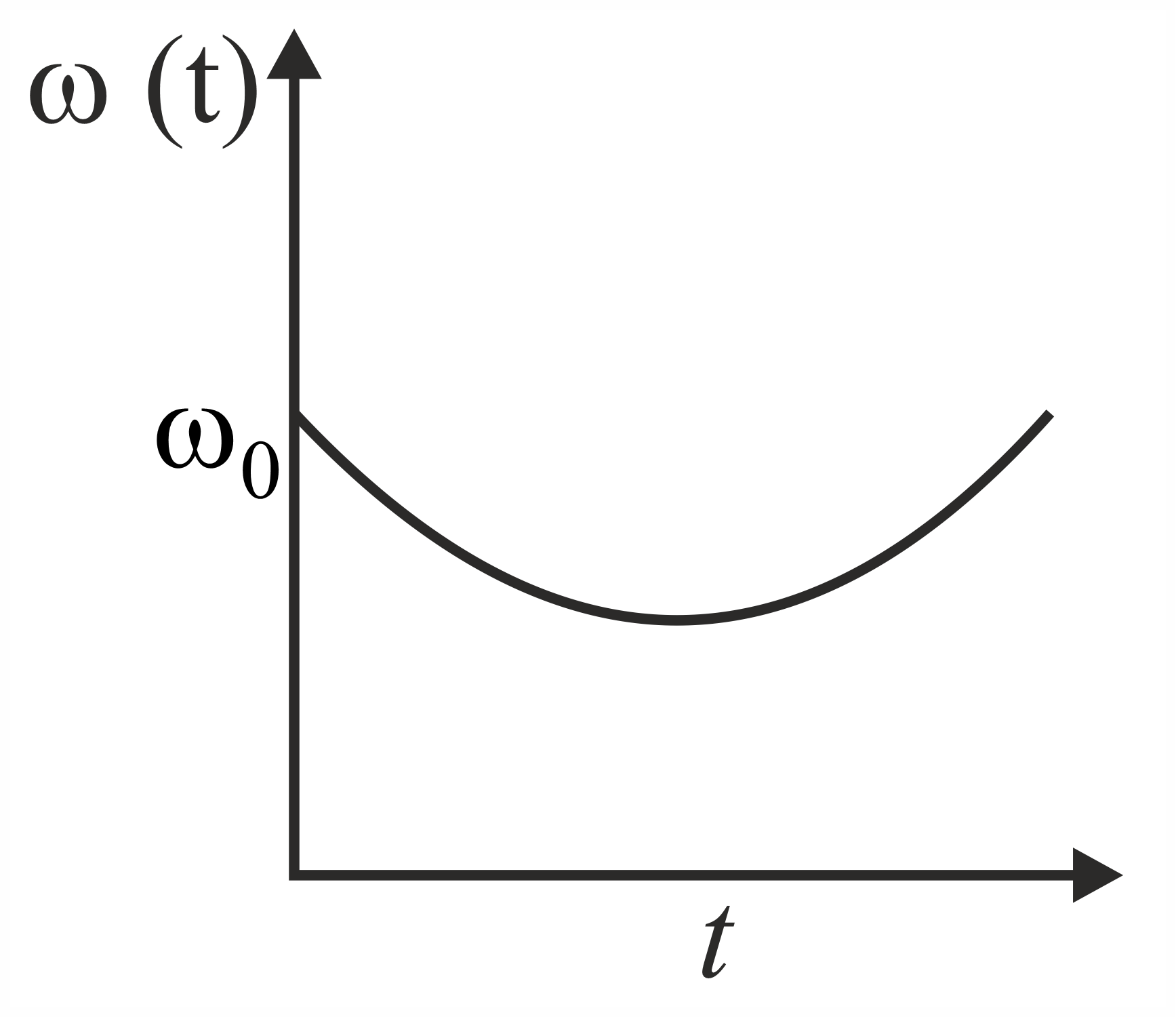 A circular platform is free to rotate in a horizontal plane about a vertical axis passing ...