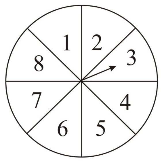 Probability Spinner Template