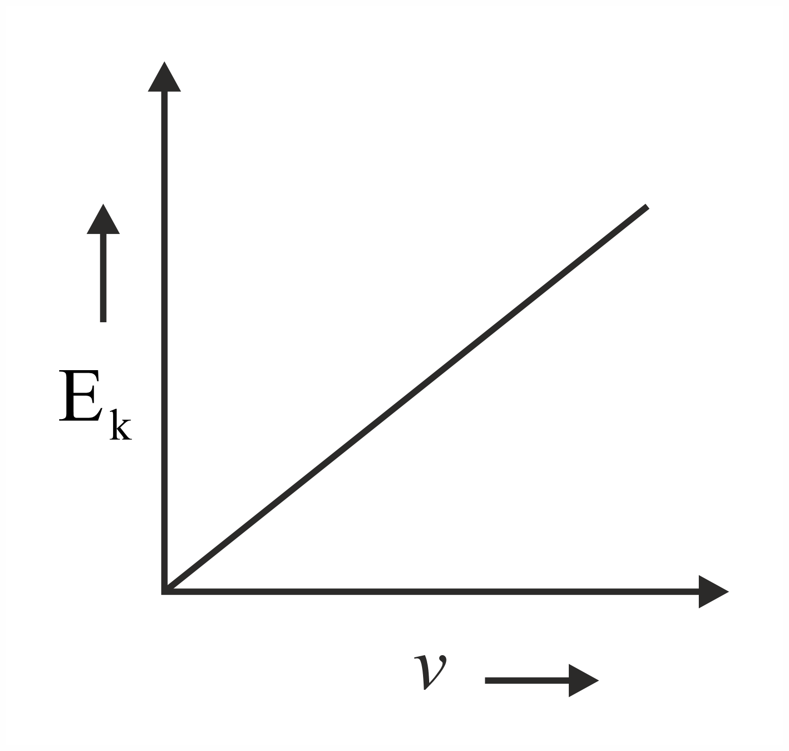 Which of the following graphs correctly represents the variation of ...