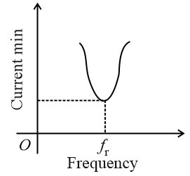 Out of the following graphs which graph shows the correct relation ...