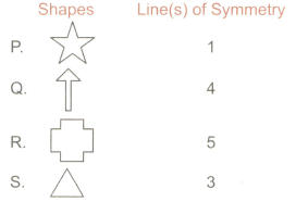 Figures with Multiple Lines of Symmetry Contains Questions With ...