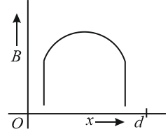 Two parallel beams of protons and electrons carrying equal currents are ...