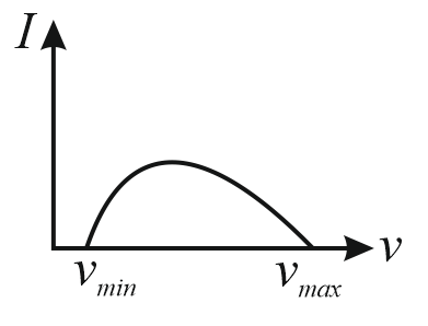 The continuous Xray spectrum obtained from a Coolidge tube is of the form