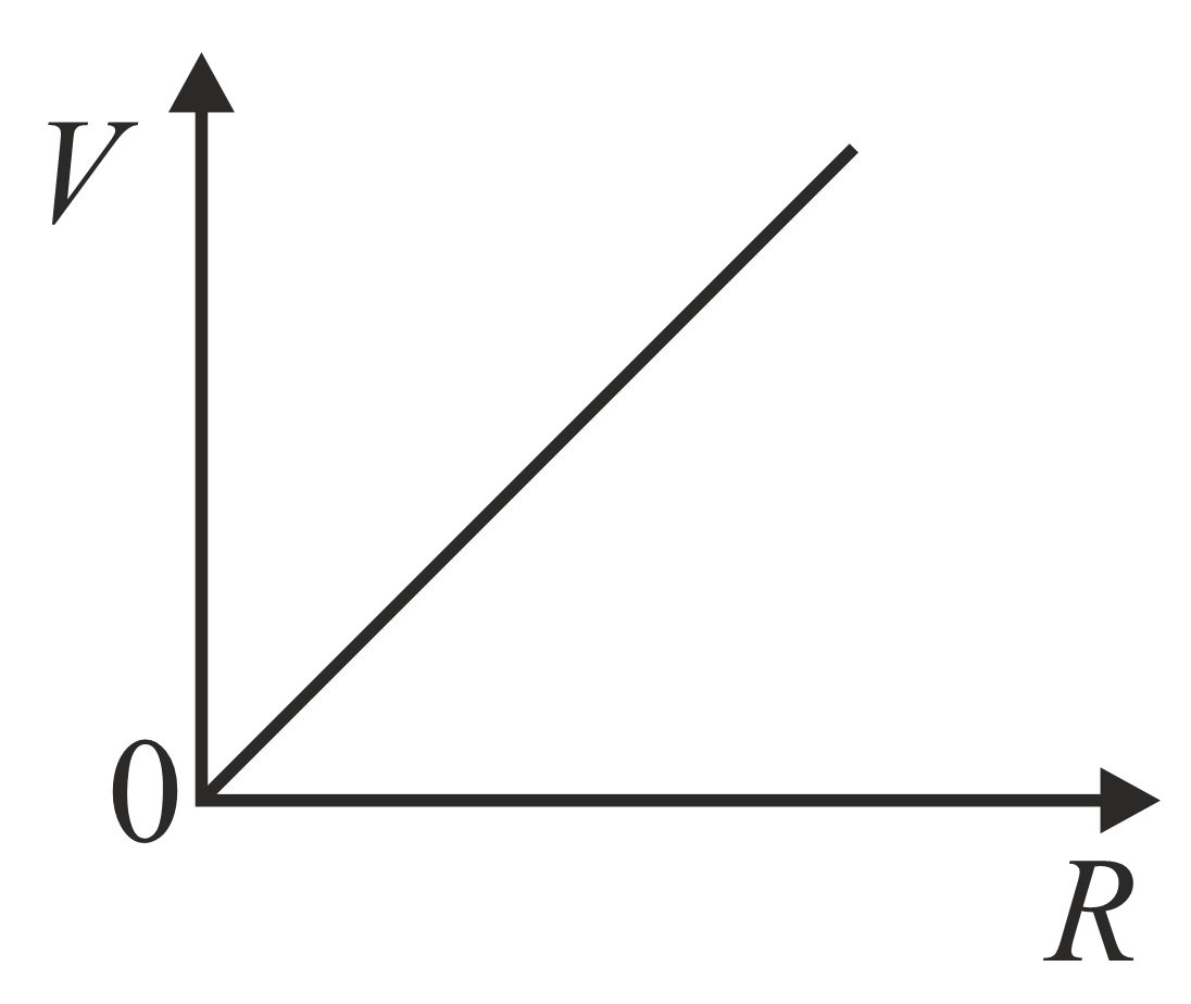A cell having an emf and internal resistance r is connected across a variable external ...