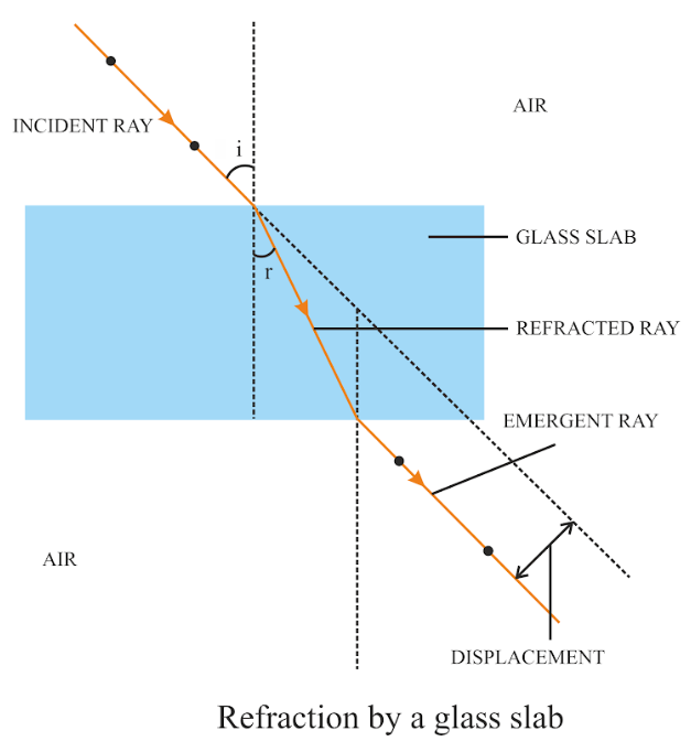 how to draw glass slab