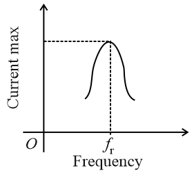 Out of the following graphs which graph shows the correct relation ...