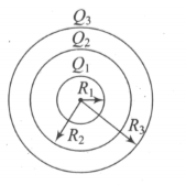 There are three concentric conducting spherical shells All of them are ...