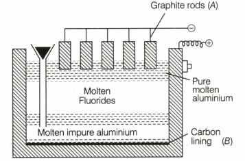 Electrolytic Cell Aluminium