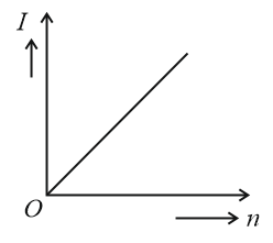 A battery consists of a variable number n of identical cells having ...