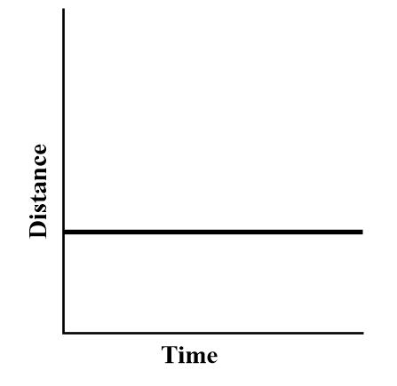 Blank Distance Time Graph