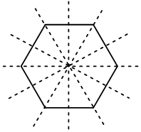 Name any two figures that have both line symmetry and rotational symmetry