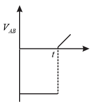 A body A is thrown vertically upwards with such a velocity that it ...