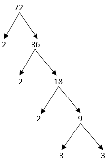 Prime Factorization Of 72
