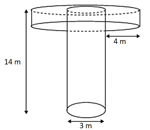A well of diameter 3m is dug 14m deep The earth taken out of it has ...