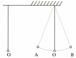 Explain with a diagram how a pendulumbased clock works