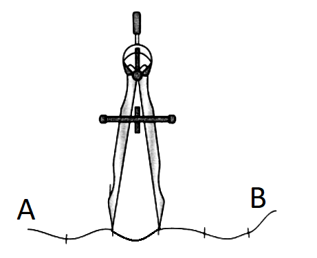 Describe the method of measuring the length of a curved line with the ...
