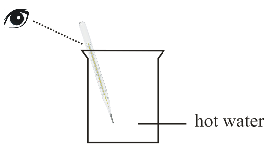 Which figure shows the correct way of reading the temperature on a ...