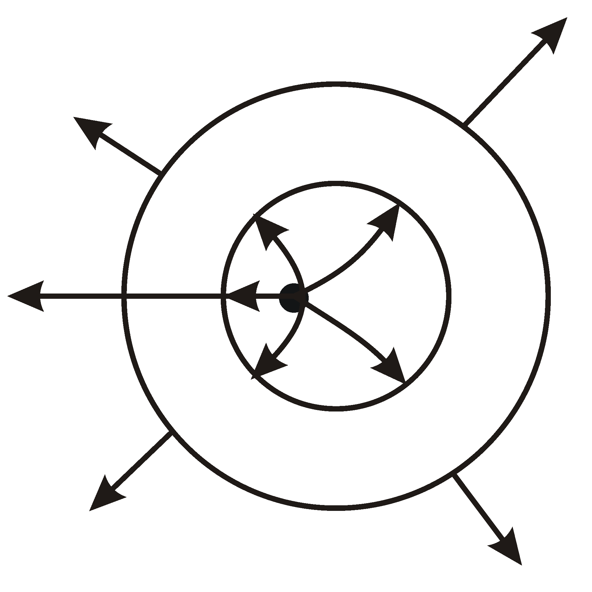 A metallic shell has a point charge q kept inside its cavity Which one ...